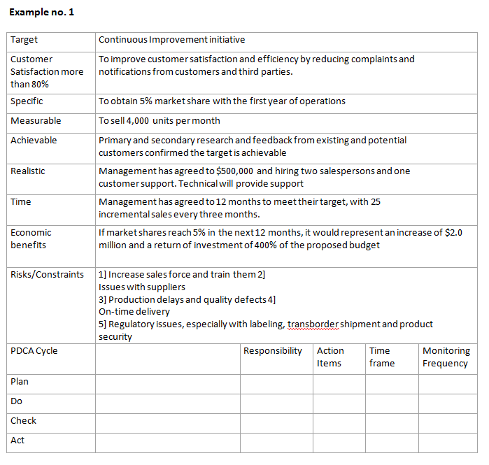 Food Safety Objectives Template