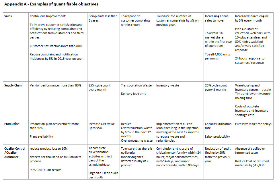 Objectives Tags Site International Food Safety And Quality Network